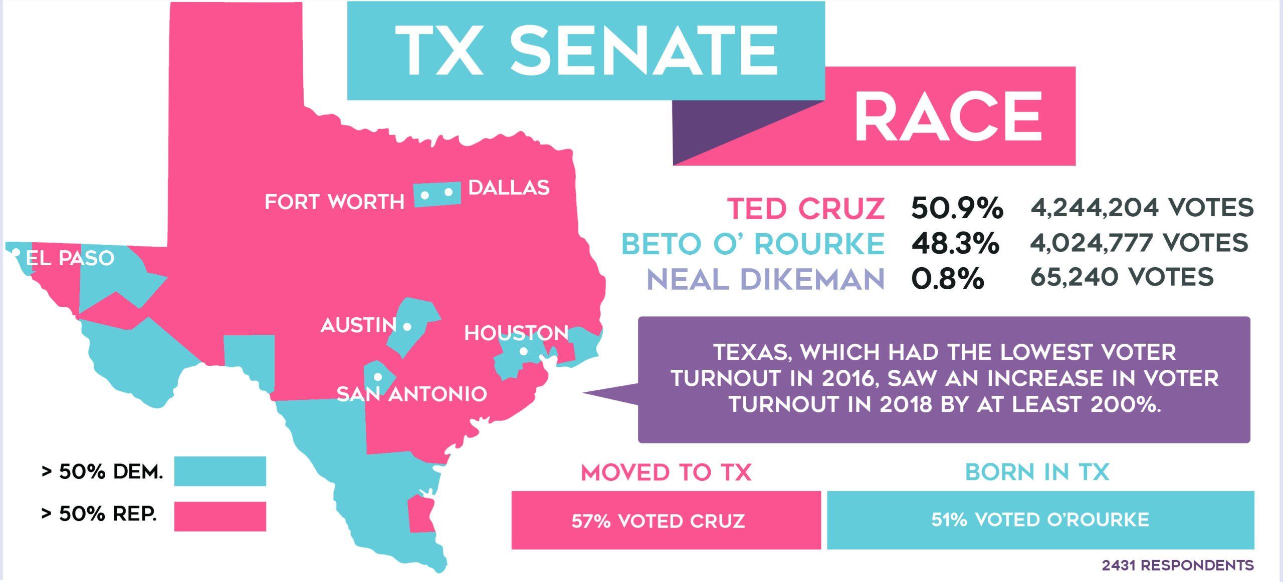 Midterm elections 2018 – The UTD Mercury
