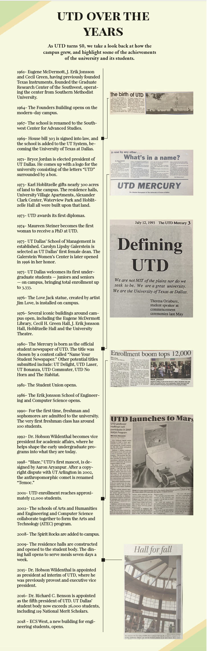 50 Years of UTD – The UTD Mercury