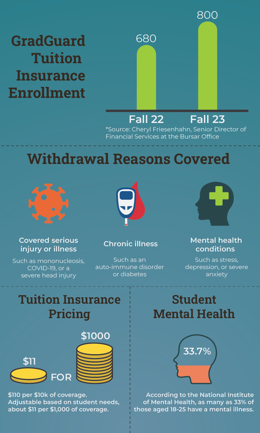 Tuition insurance now available to UTD students – The UTD Mercury